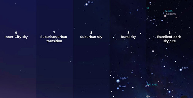 10 Unusual Scientific Scales - Listverse