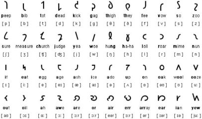 10 Defunct Languages or Writing Systems - Listverse