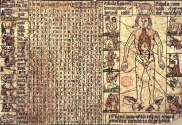 10 Bizarre Medieval Medical Practices - Listverse