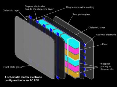 10 Earliest Versions Of Everyday Technologies - Listverse