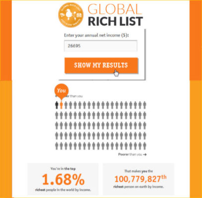 10 Simple Charts That Will Change The Way You See The World - Listverse