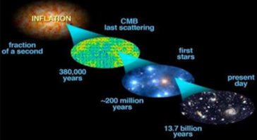 Top 10 Unsolved Mysteries In Physics - Listverse