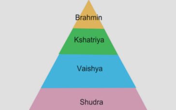 10 Mysteries Of The Aryans - Listverse