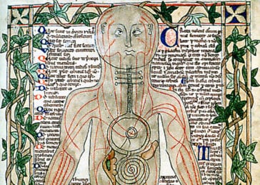 10 Moments In The History Of Anesthesia - Listverse