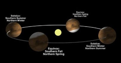 Top 10 Earthlike Facts About Mars - Listverse