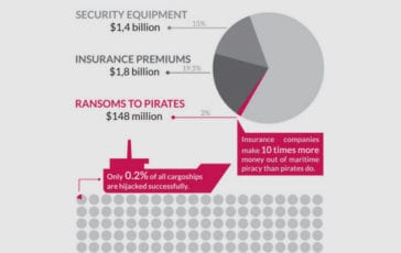 10 Shocking Facts About Somali Pirates - Listverse