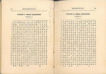 10 More Unsolved Coded Mysteries You Could Decipher Today - Listverse